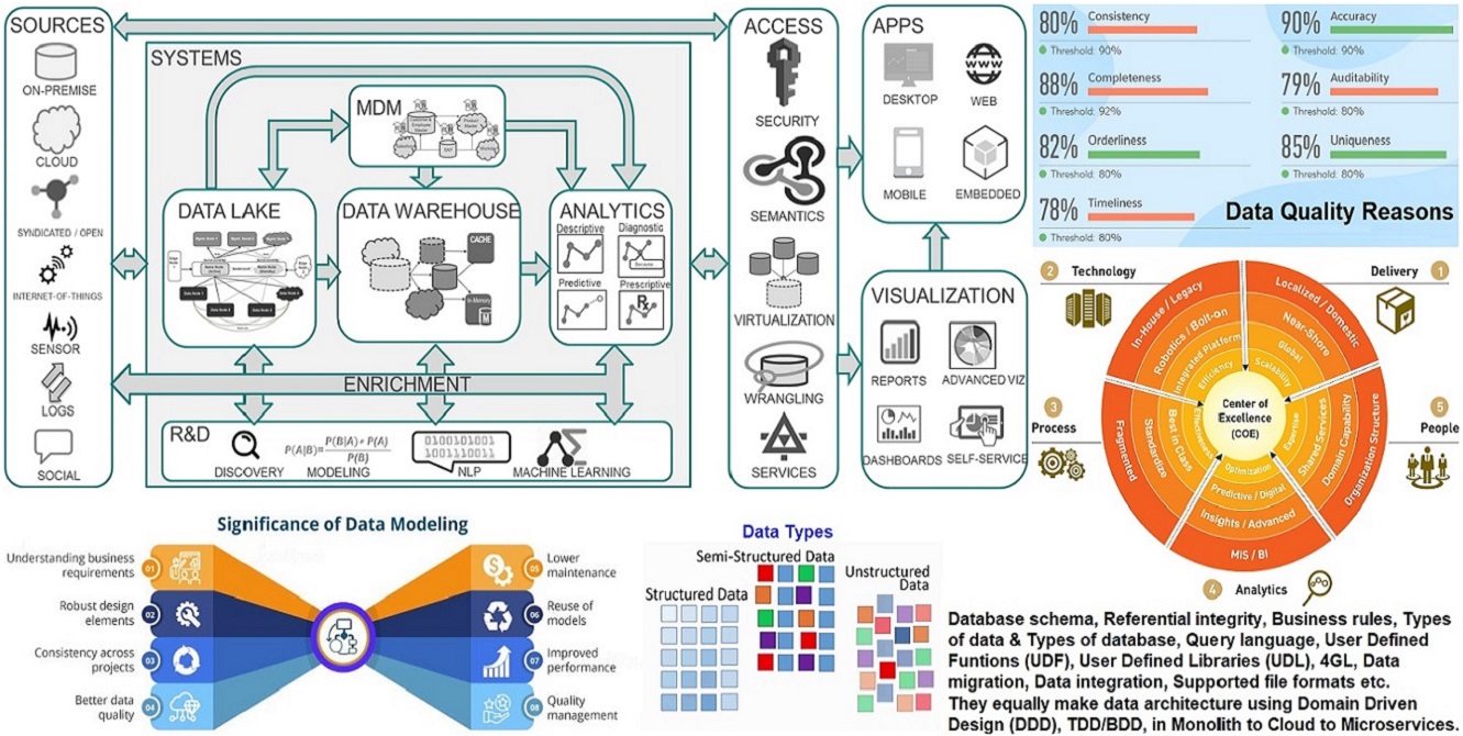 @Hapslab | Data anything